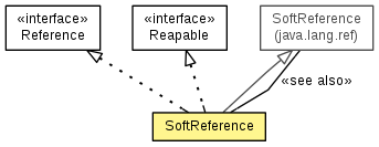 SoftReference (wildfly-common 1.0.0.Alpha2 API)